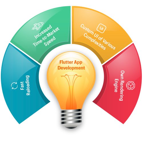 Flutter - brahos-vazoo.com